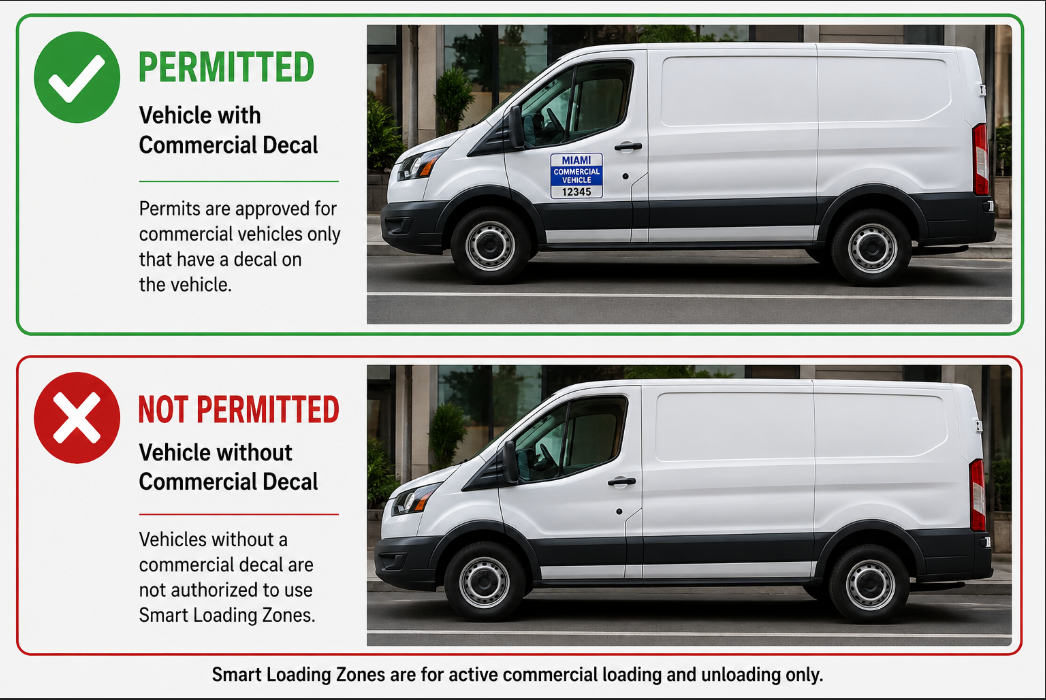 Smart Loading Zones Pilot Program – Miami Parking Authority